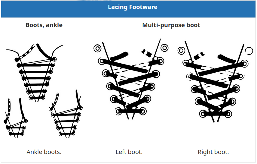 Wearing and Care of Uniform - 504 BLATCHFORD FIELD RCACS